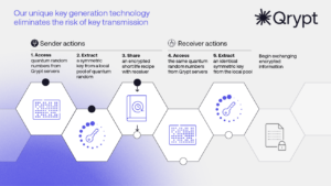 Qrypt Quantum Key Generation Explained - Qrypt